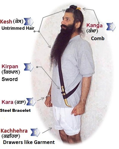 Importance & Scientific Reasons Behind 5 Kakaar's or 5 K's | SikhNet